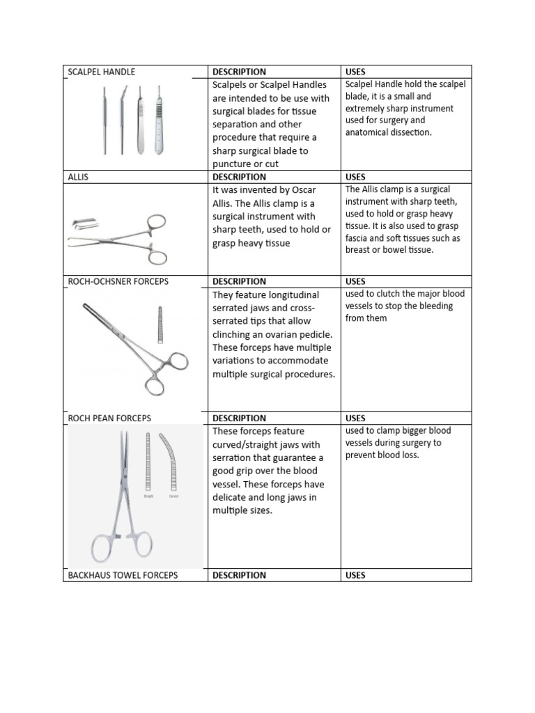 Endo | PDF | Surgical Suture