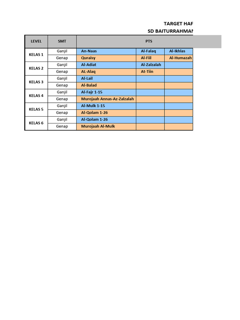 Raport Ummi v6 | PDF