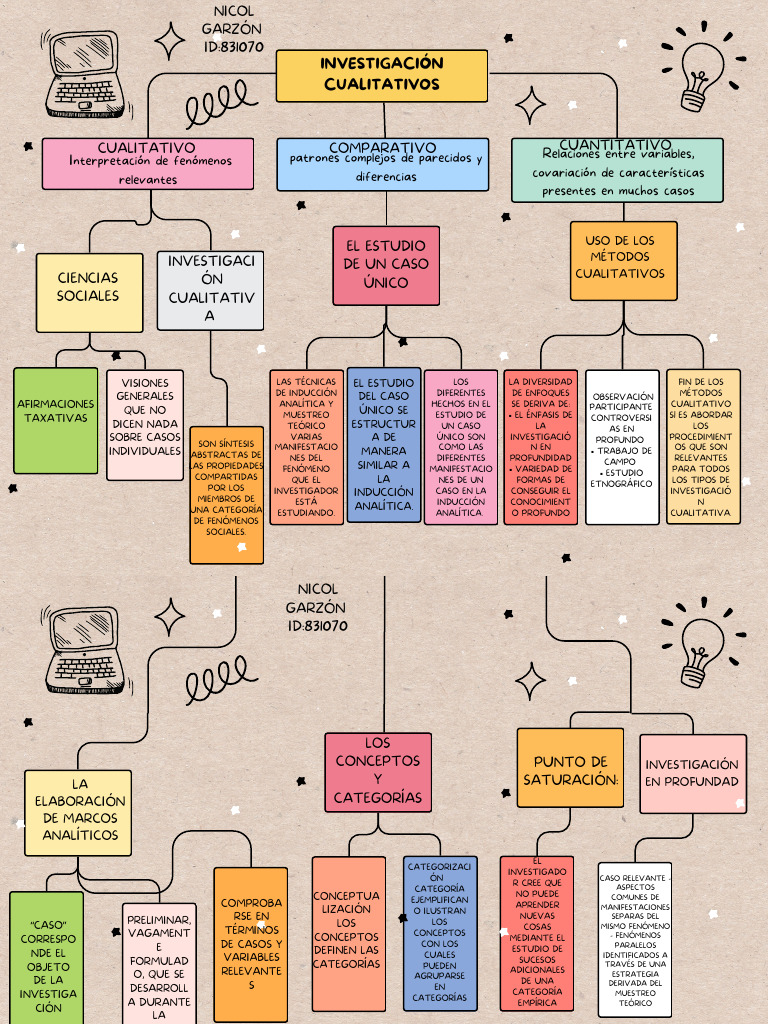 Mapa Conceptual de Investigación Cualitativa | PDF | Razonamiento inductivo | Etnografía
