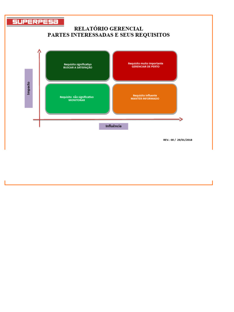 Gestão de Requisitos de Stakeholders | PDF