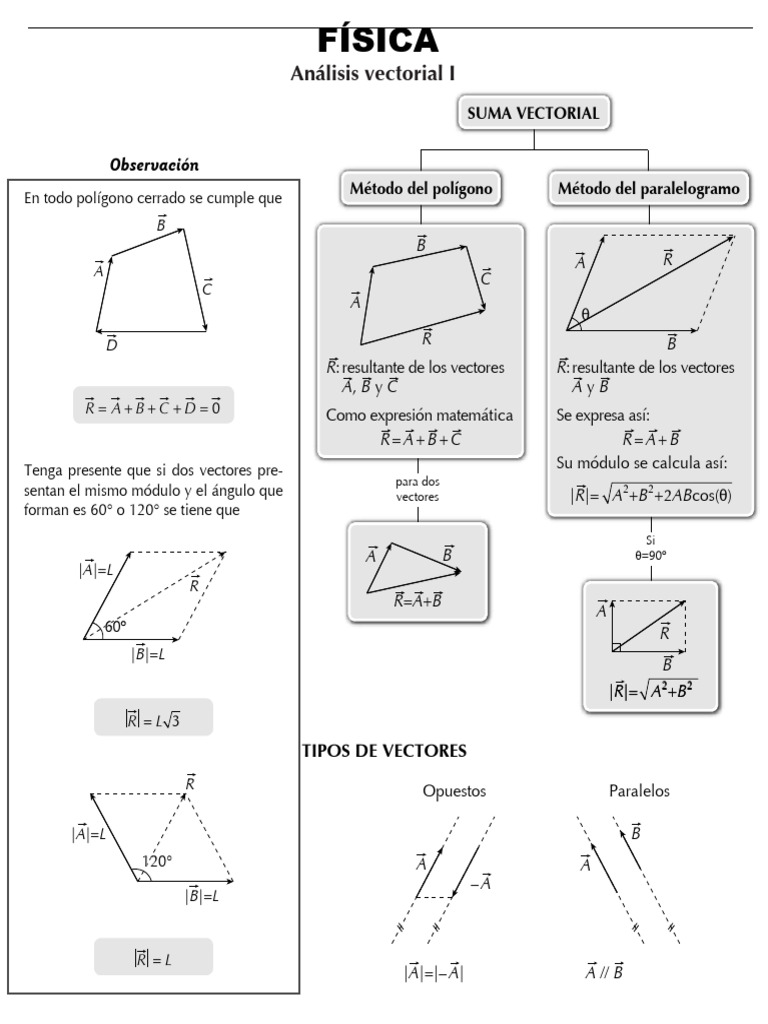 Fisica Análisis Vectorial | PDF | Vector Euclidiano | Matemáticas