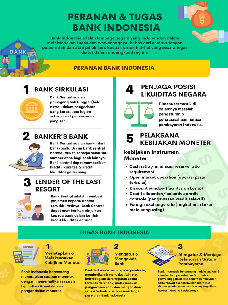 Tugas Dan Peranan Bank Indonesia | PDF