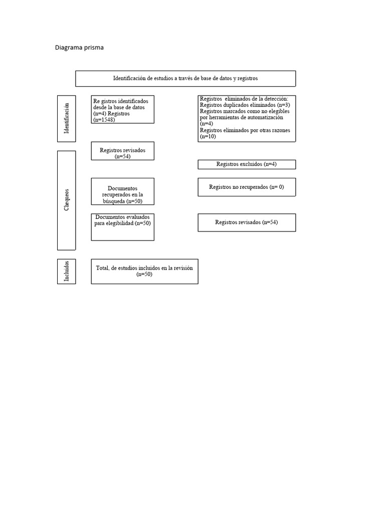 Diagrama Prisma | PDF