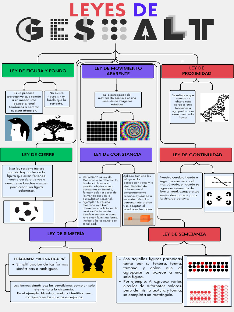 Leyes de Gestalt | PDF | Percepción | Neurociencia
