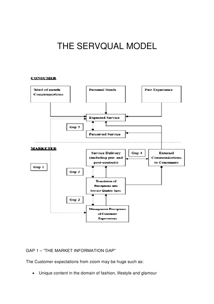 The Servqual Model | PDF | Perception | Customer