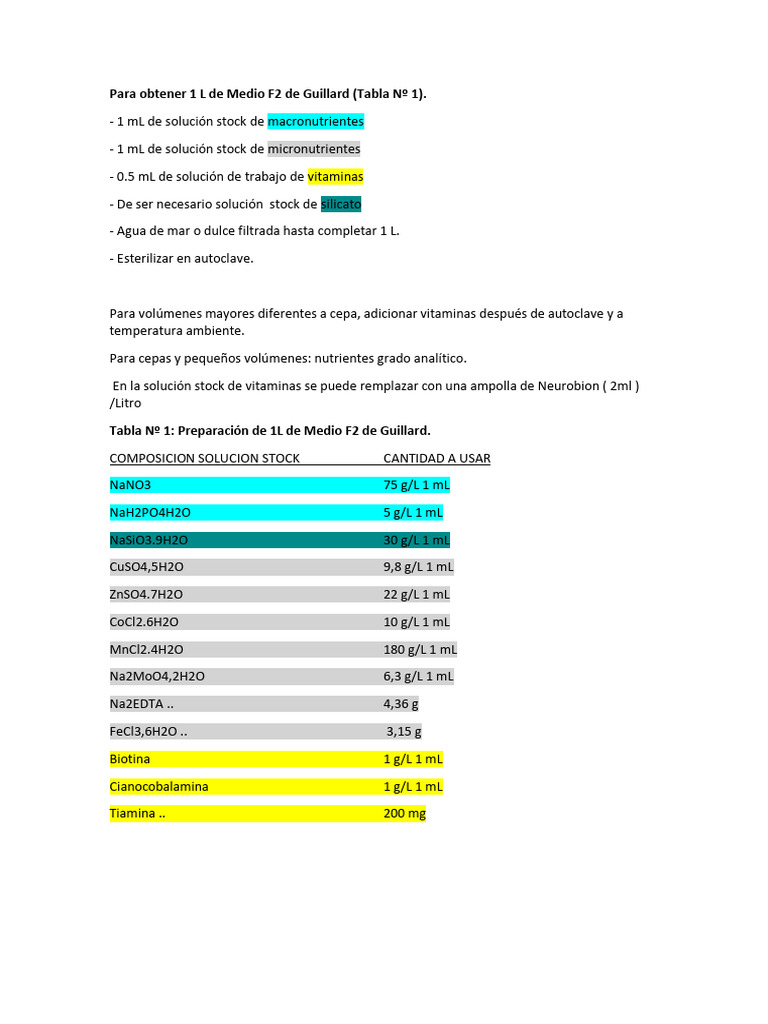 Medio f2 de Guillard - Preparacion | PDF