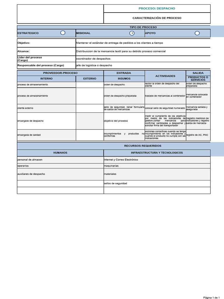 Caracterizacion Proceso de Despacho | PDF | Logística | Industrias de ... Caracterizacion Proceso de Despacho | PDF | Logística | Industrias de ...