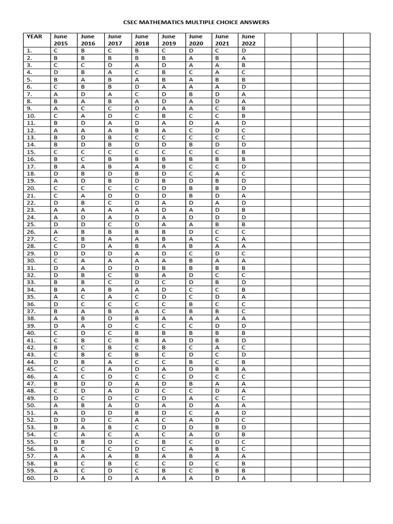 CXC Mathematics June 2015 - 2022 Questions & Answers Paper 1 | PDF ...