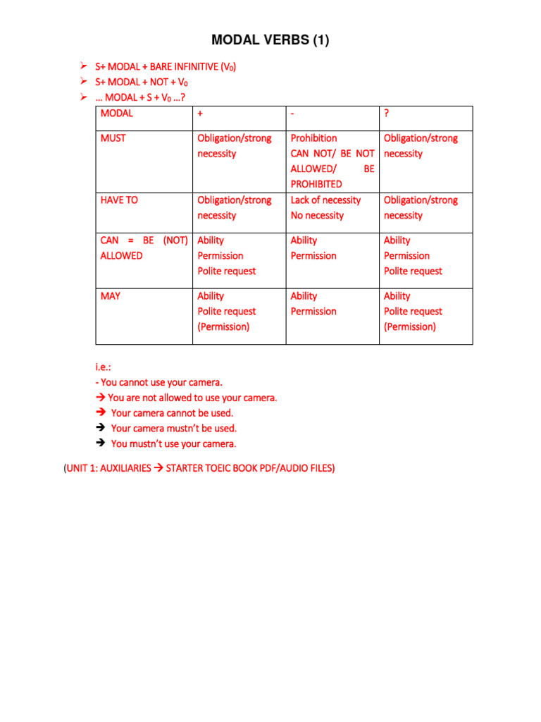 Modal Verbs (1) - Sgu Moodle | PDF | Grammatical Conjugation | Language Mechanics