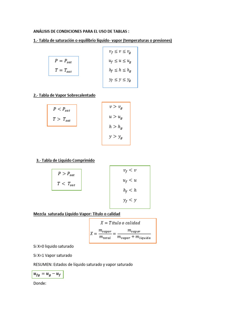 Análisis de Tablas de Vapor y Líquido | PDF | Vapor | Mecánica estadística