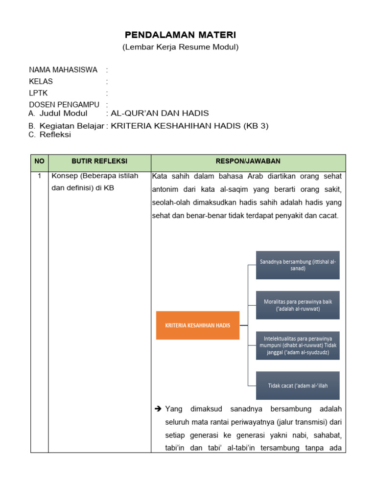 LK - RESUME PENDALAMAN MATERI PPG 2022 KB3 Al-Qur'an Dan Hadis | PDF