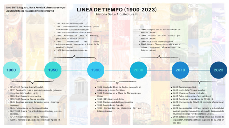 Linea de Tiempo de Los Sucesos Importantes Desde 1900 Hasta 2023 | PDF ...