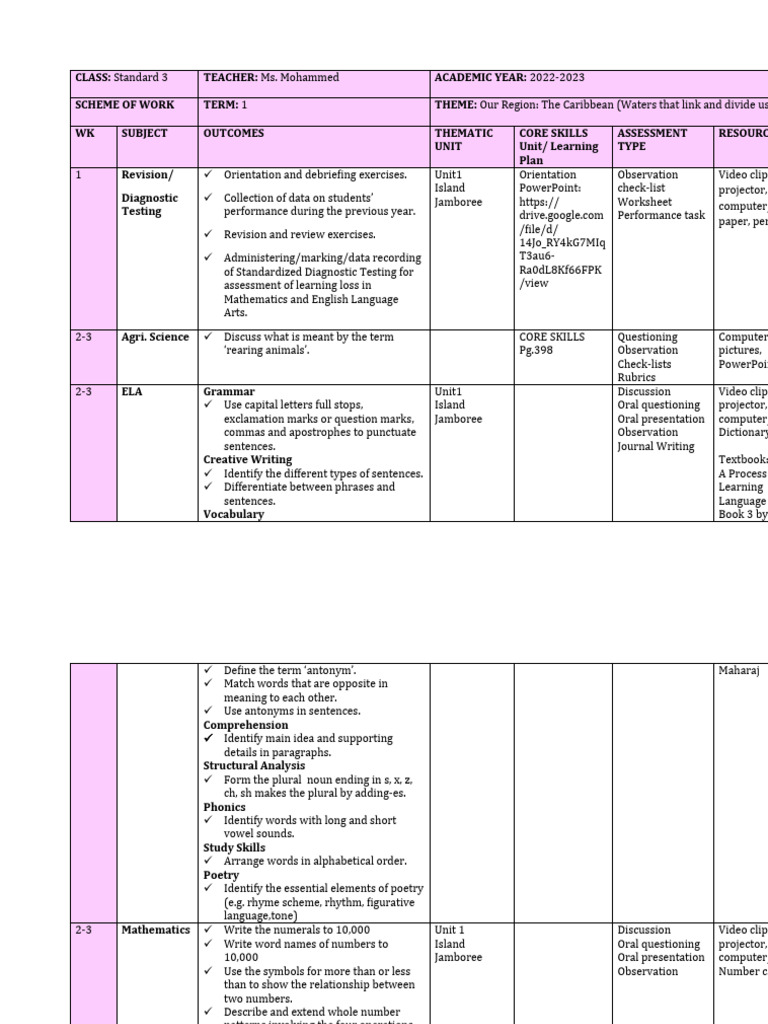 Term 1 Scheme | PDF | Grammatical Gender | Reading Comprehension