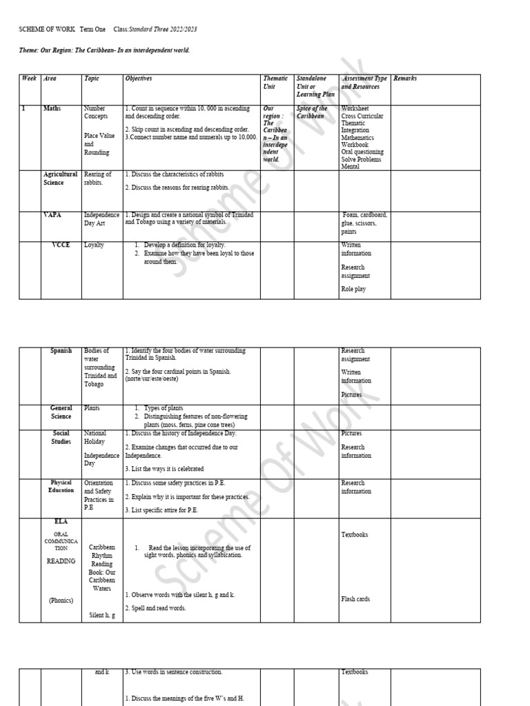 Scheme of Work Term One Standard 3 | PDF | Word | Poetry