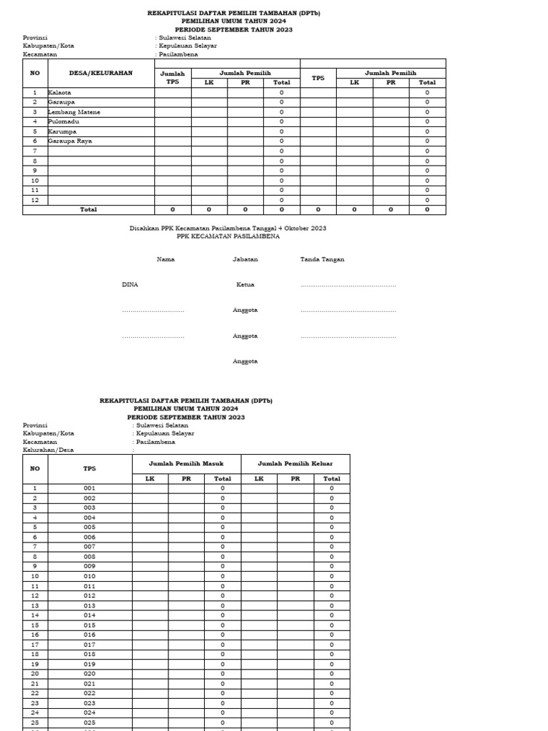 Lampiran Ba PPK Dan Pps | PDF