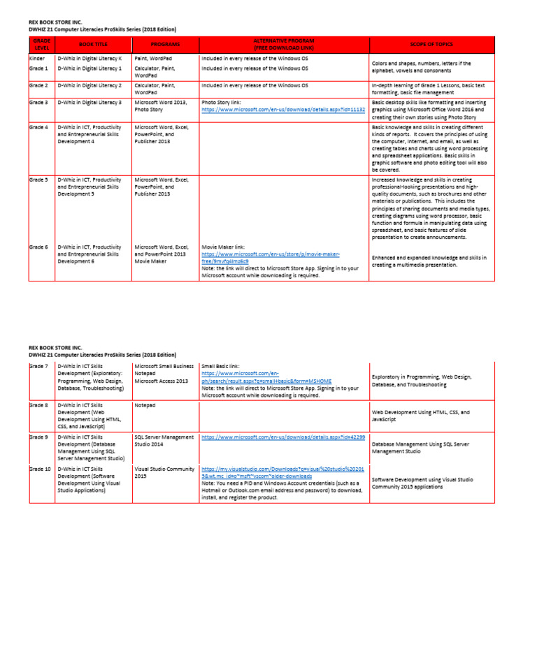 D-Whiz Digital Literacy Series Overview | PDF | Application Software ...