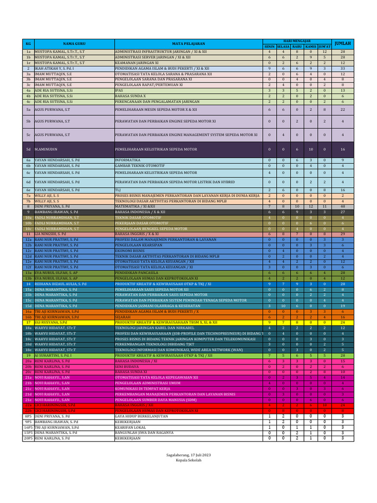 Jadwal Mengajar Guru SMK 2023 | PDF