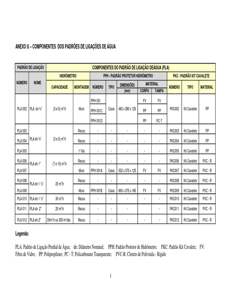 Anexo 2 - Componentes Dos Padrões de Ligações de Água | PDF ...