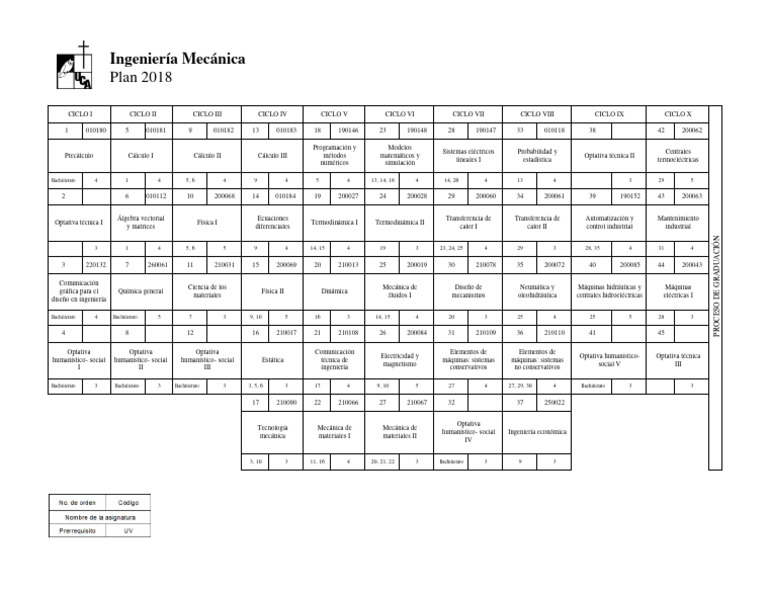 Pensum Ingenieria Mecanica UCA | PDF | Ingeniería mecánica | Ingeniería Pensum Ingenieria Mecanica UCA | PDF | Ingeniería mecánica | Ingeniería