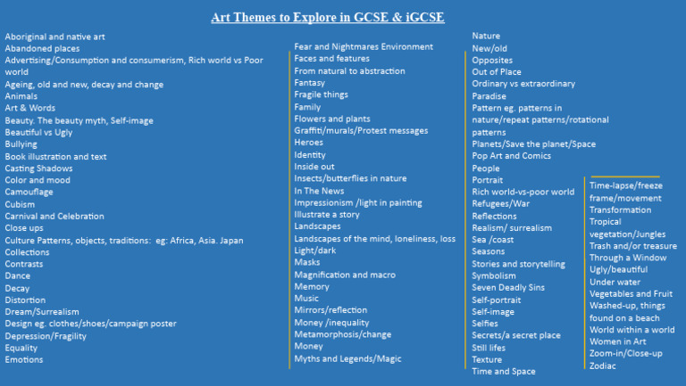 Art Themes To Explore For GCSE IGCSE | PDF