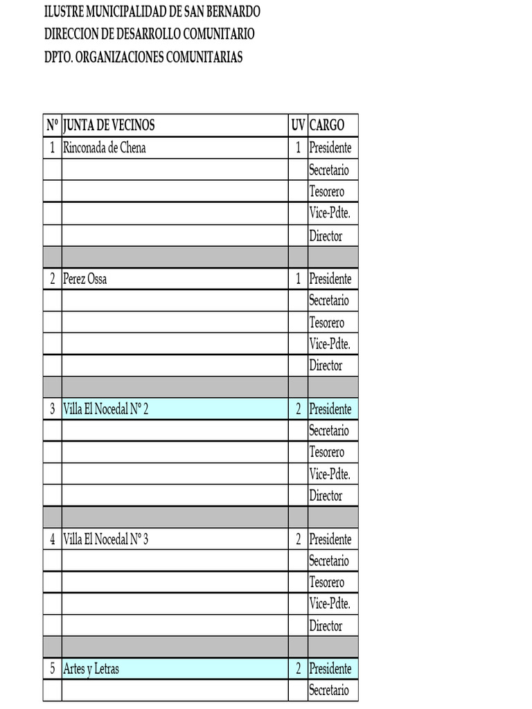Juntas de Vecinos | PDF