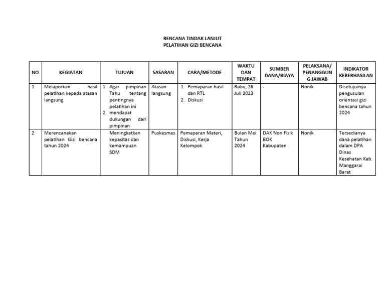 RTL Gizi Bencana Dinkes Manggarai Barat | PDF