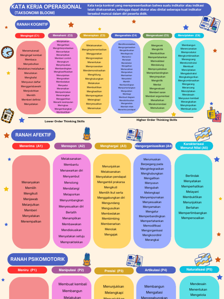 Kata Kerja Operasional | PDF