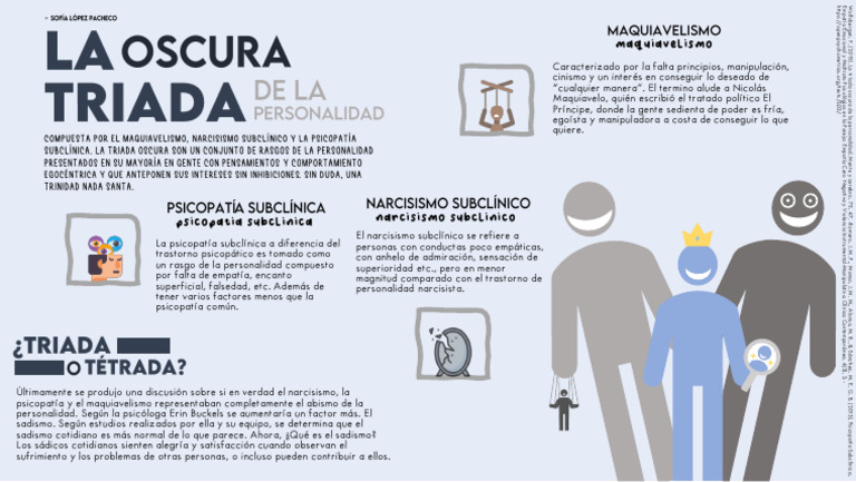 La Triada Oscura Infografía | PDF | Psicopatía | Tríada Oscura