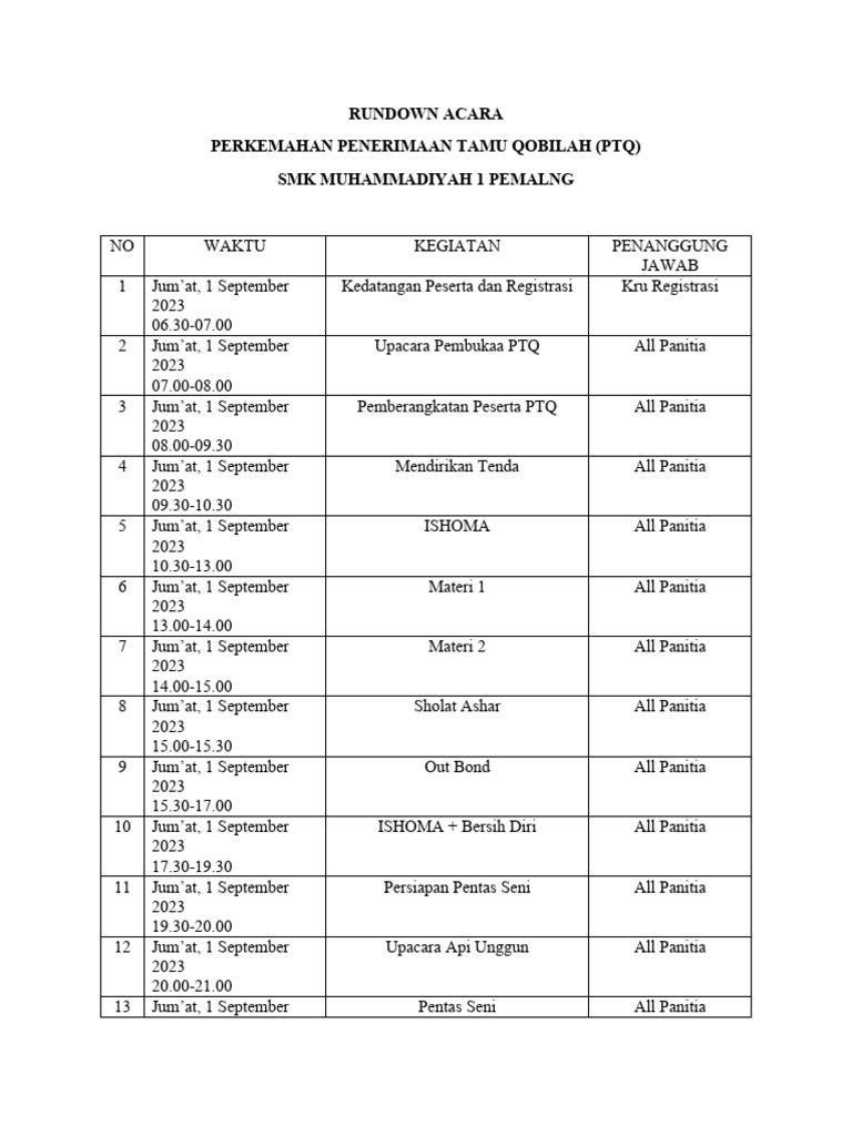 Rundown Acara PTQ | PDF