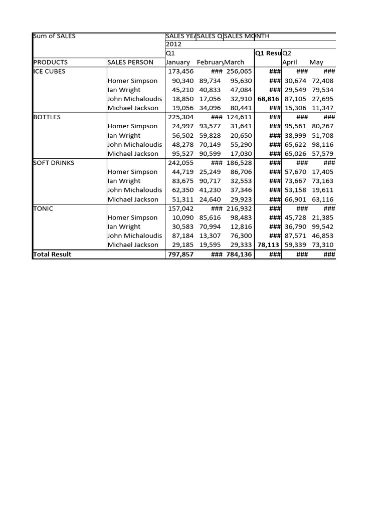 Expand Collapse Buttons Pivot Excel | PDF Expand Collapse Buttons Pivot Excel | PDF