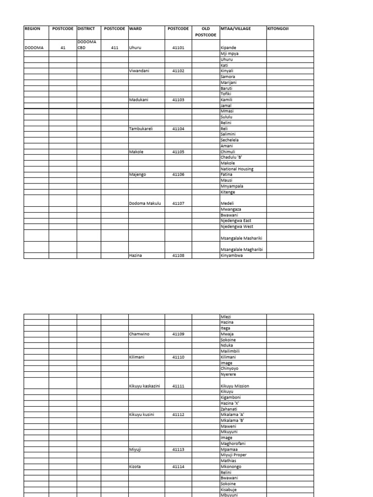 Dodoma Postcode and District Guide | PDF | Julius Nyerere | Tanzania