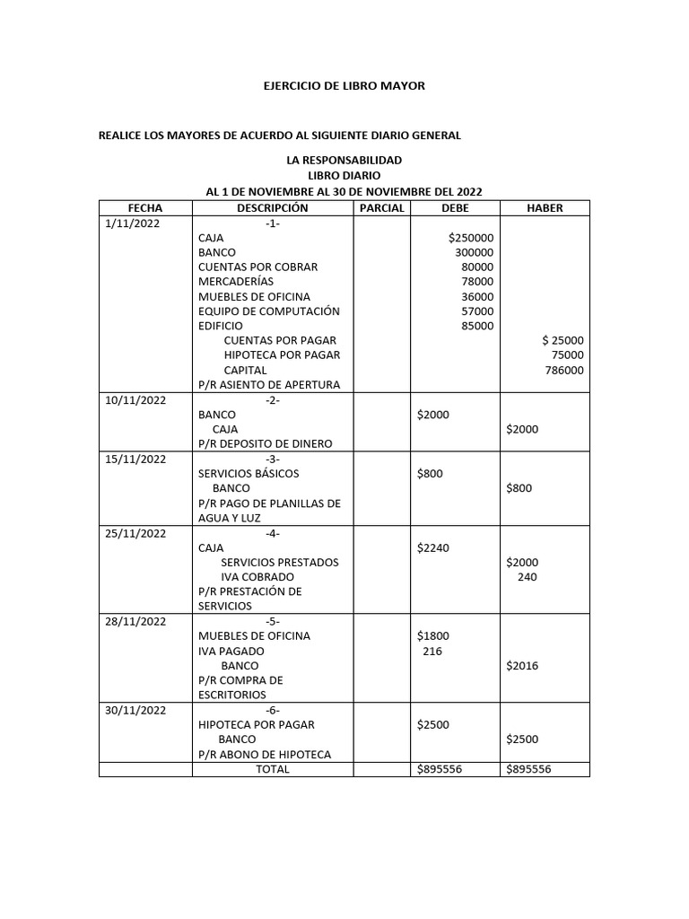 Ejercicio de Libro Mayor | PDF