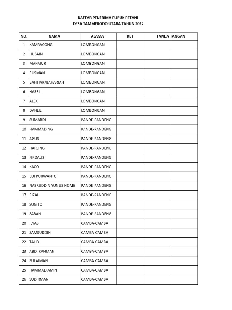 Daftar Penerima Pupuk | PDF