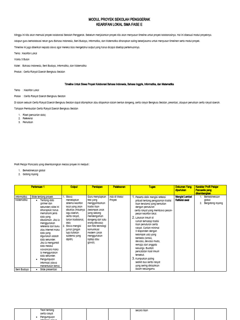 Modul Proyek Sekolah Penggera1 | PDF