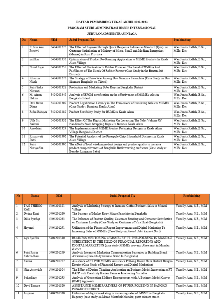 Daftar Pembimbing Tugas Akhir 2022-2023 | PDF | E Commerce | Marketing