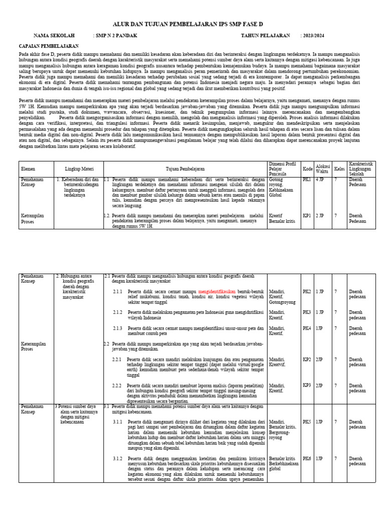 Alur Pembelajaran IPS SMP Fase D 2023 | PDF