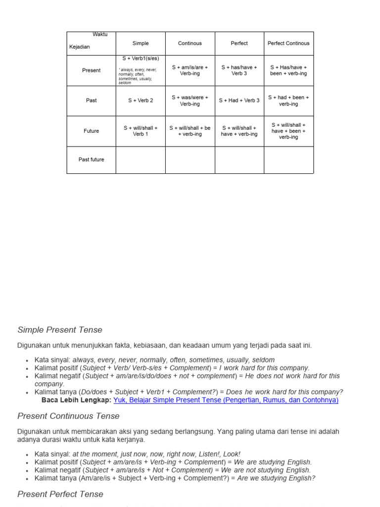 Tenses | PDF | Grammatical Tense | Linguistics