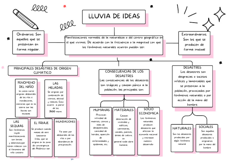 Mapa Conceptual Lluvia de Ideas Esquema Doodle Scrapbook Multicolor ...