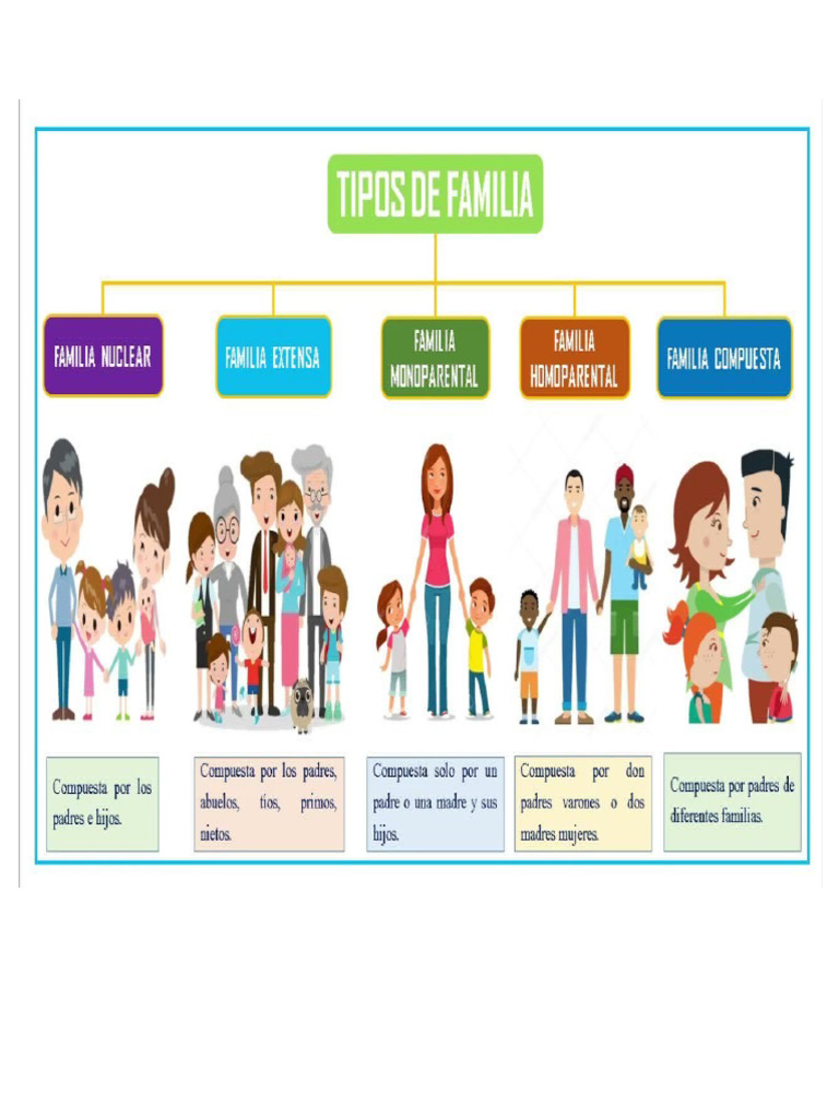 Tipos de Familias | PDF