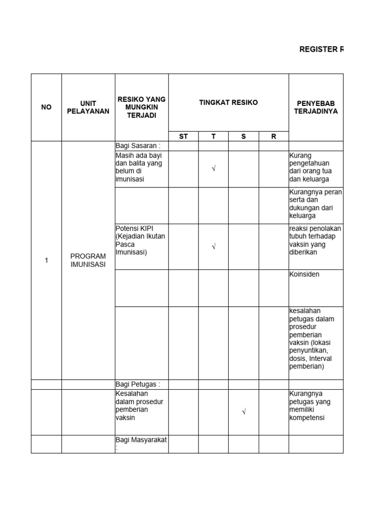 Register Resiko Program Imunisasi | PDF