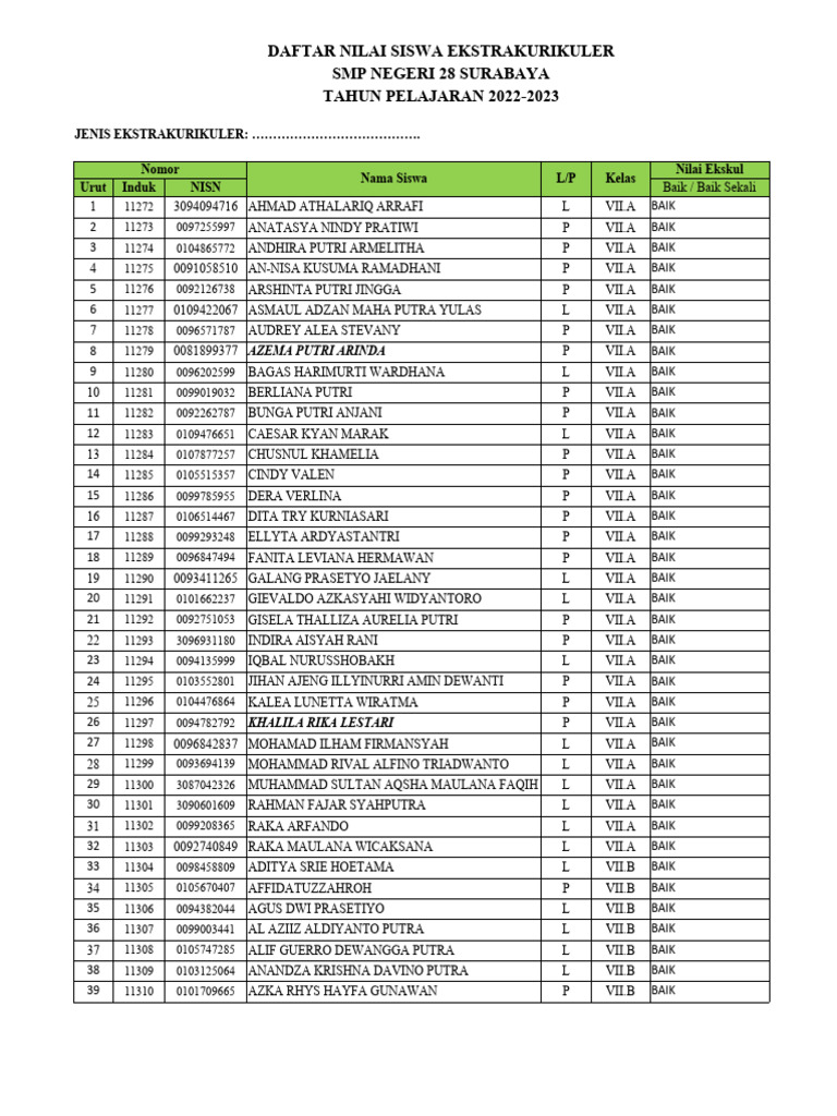 Daftar Nama Siswa Ekstr Pramuka 2023 | PDF