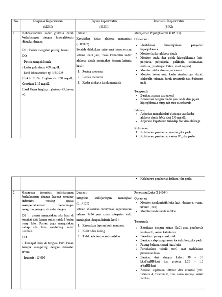 Intervensi Askep DM KMB II | PDF