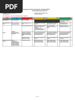 BCPC Functionality Assessment 2023 | PDF