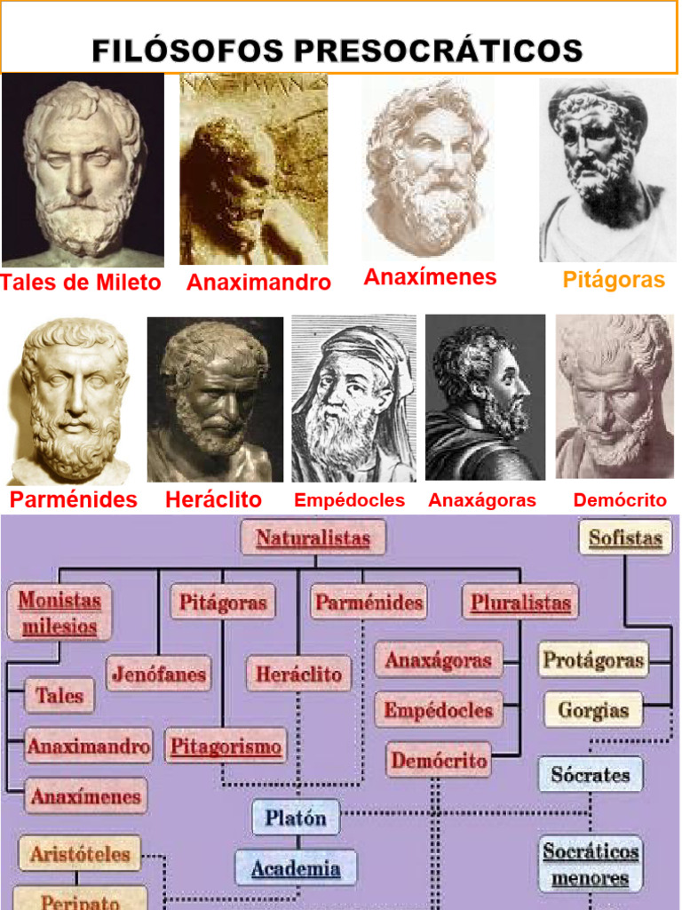 Presocraticos II P 2023 a 2 | PDF | Metafísica | Filosofía griega antigua