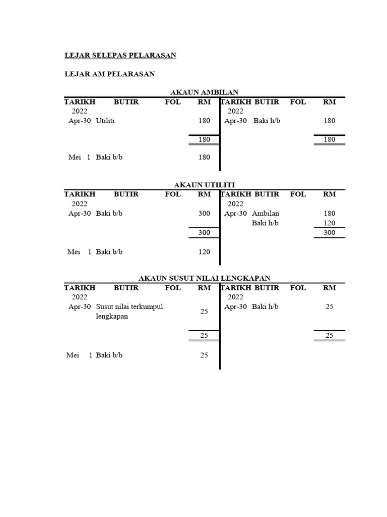 Lejar Selepas Pelarasan | PDF