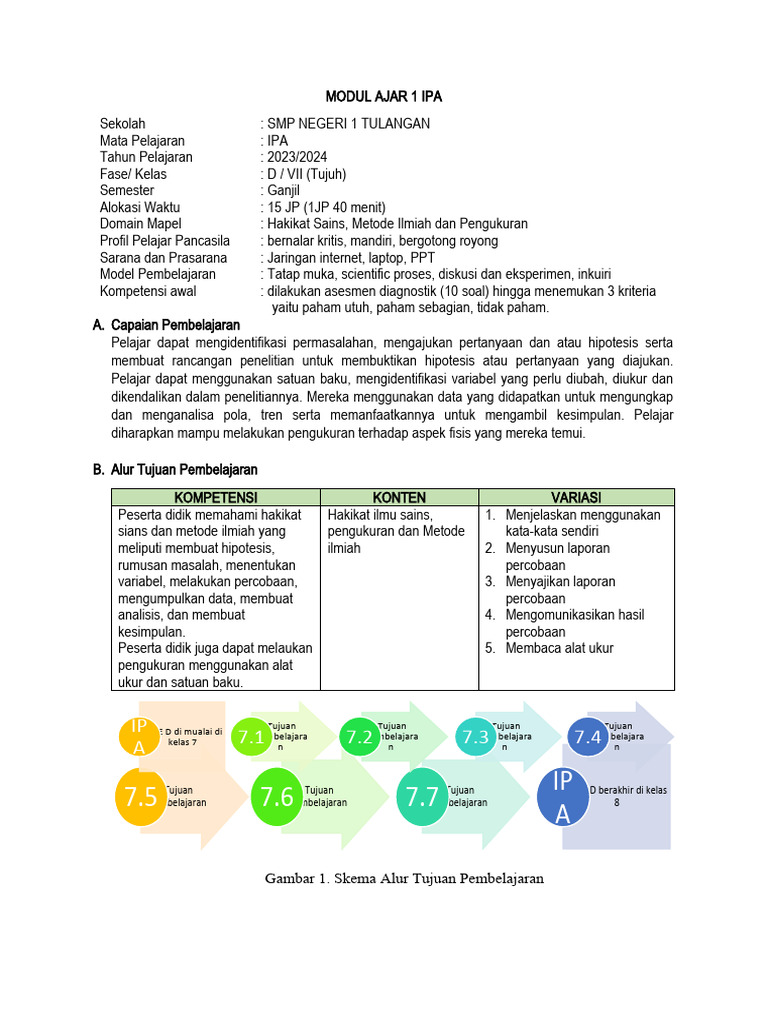 Modul Ajar IPA SMP Kelas VII 2023/2024 | PDF