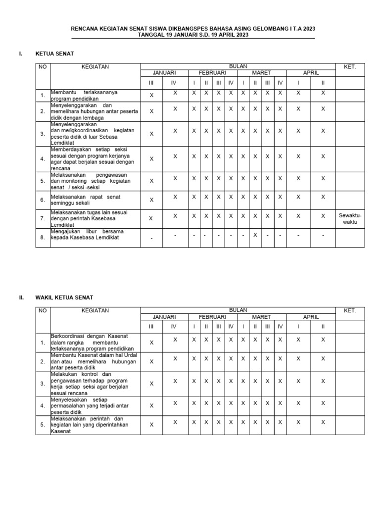 Contoh Rencana Kegiatan | PDF