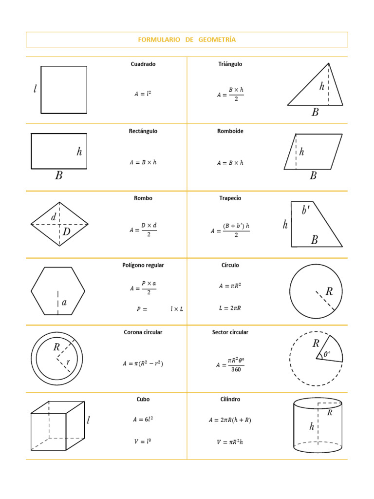 Formulario - Geometría | PDF | Euclides | Geometría euclidiana