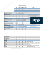 OOCL Local Charges and Fees Overview | PDF | Cargo | Fee