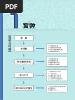 【DSE 數學公式】數學公式表 DSE Maths Formula (中英對照) 丨 | PDF